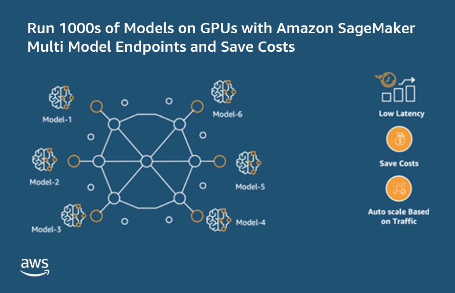 Katherin Castillo Parra on LinkedIn: Run multiple deep learning models ... Katherin Castillo Parra on LinkedIn: Run multiple deep learning models ...