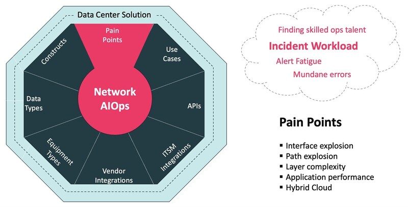 Steven de la Vega on LinkedIn: Data Center Solution - Augtera Steven de la Vega on LinkedIn: Data Center Solution - Augtera