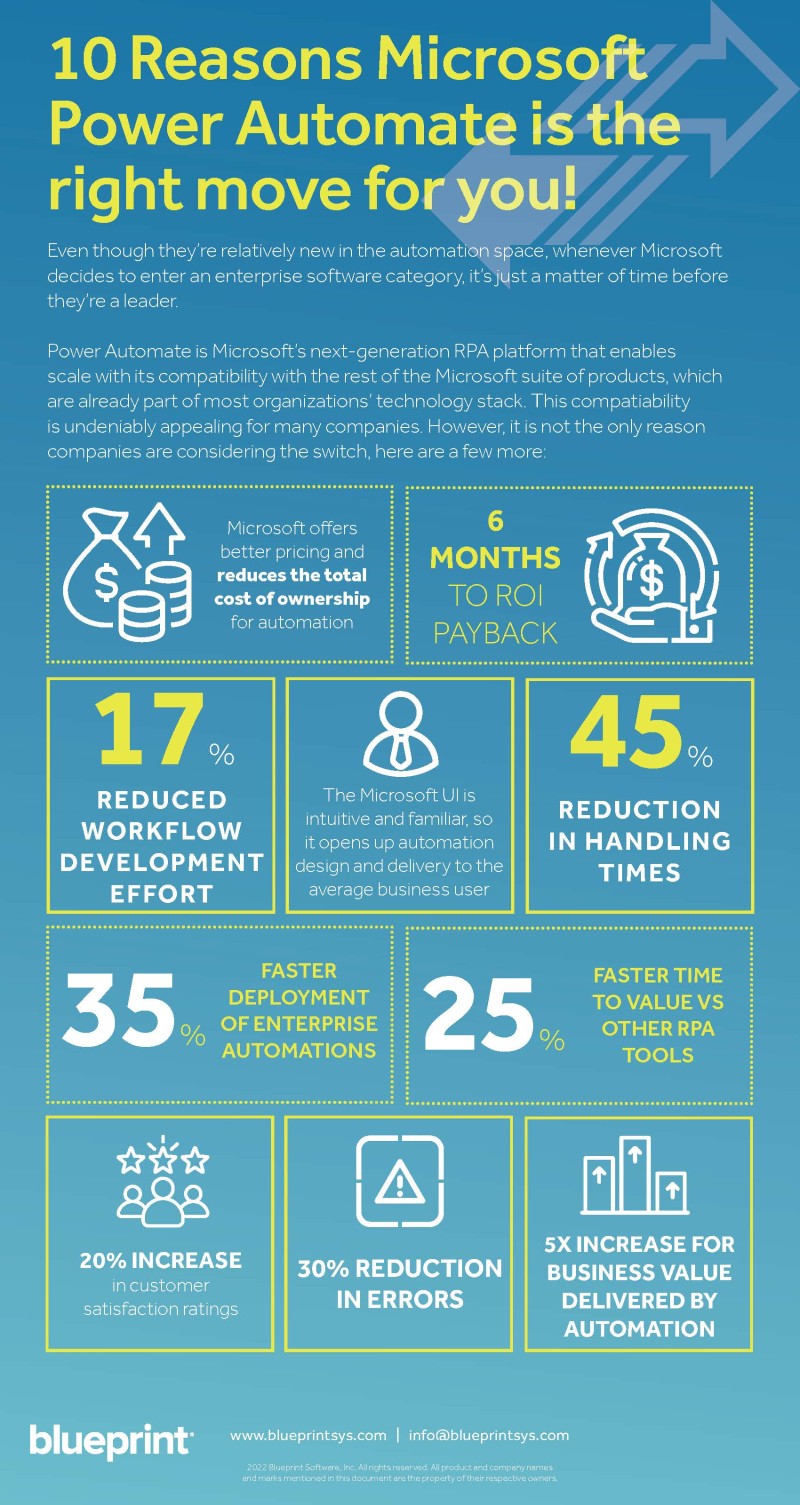 Von Sibal on LinkedIn: INFOGRAPHIC: 10 Reasons Microsoft Power Automate ... Von Sibal on LinkedIn: INFOGRAPHIC: 10 Reasons Microsoft Power Automate ...