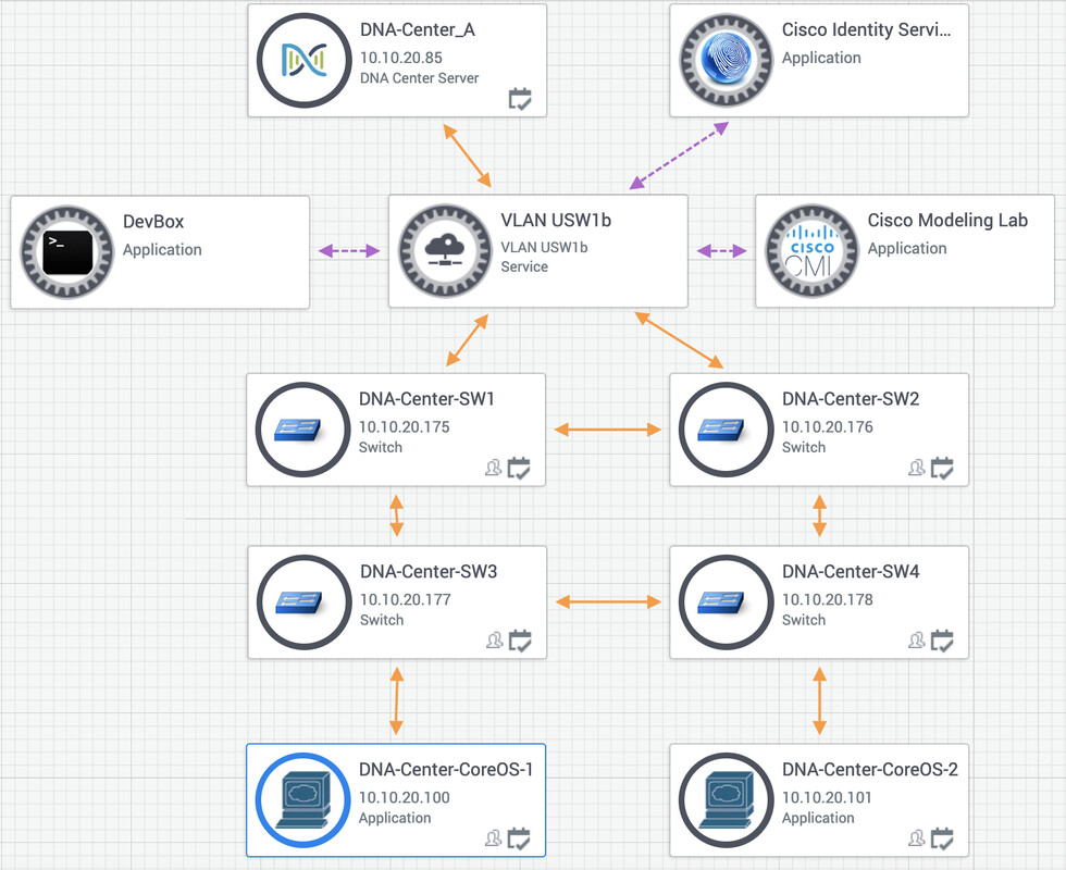 Sanjay Jagadeesh on LinkedIn: More Cisco DNA Center Sandboxes are ready ... Sanjay Jagadeesh on LinkedIn: More Cisco DNA Center Sandboxes are ready ...