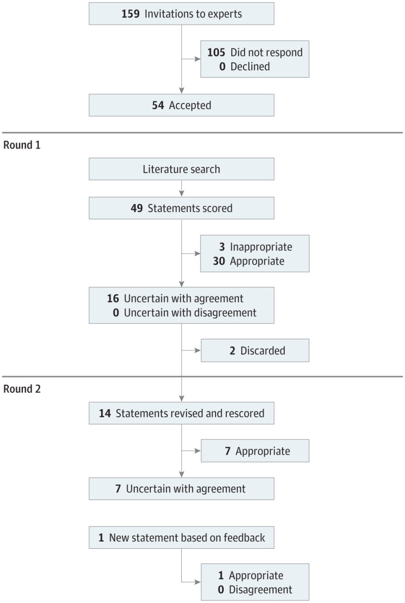 JAMA Dermatology LinkedIn‘de: A Skin-Directed Scoring System for ... JAMA Dermatology LinkedIn‘de: A Skin-Directed Scoring System for ...