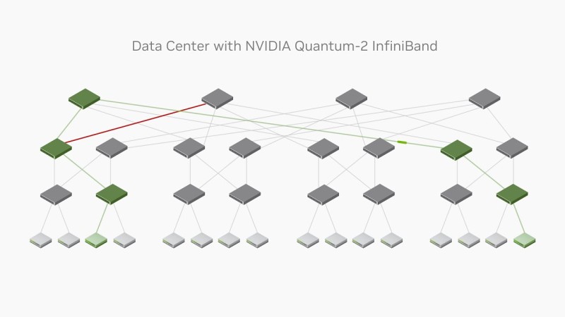 Anitha Kotti, MBA on LinkedIn: NVIDIA Self-Healing Network Technology ... Anitha Kotti, MBA on LinkedIn: NVIDIA Self-Healing Network Technology ...