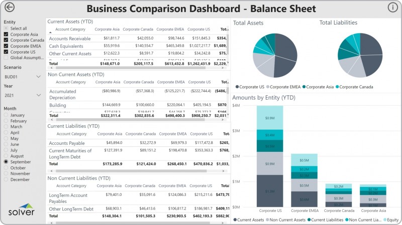 Solver บน LinkedIn: Using Balance Sheet Comparison Dashboards to ... Solver บน LinkedIn: Using Balance Sheet Comparison Dashboards to ...