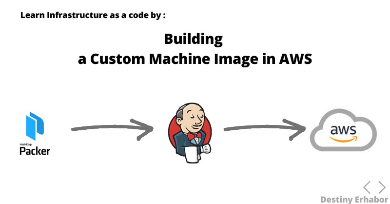freeCodeCamp on LinkedIn: Learn Infrastructure as Code by Building a ... freeCodeCamp on LinkedIn: Learn Infrastructure as Code by Building a ...