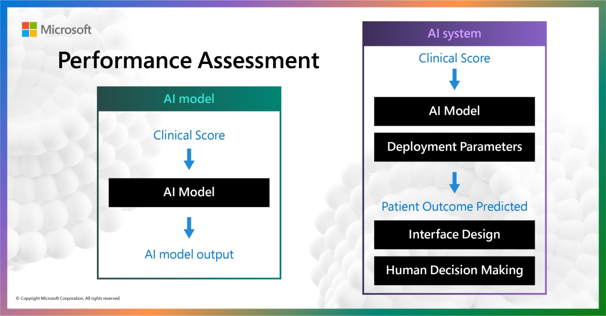 Microsoft Research on LinkedIn: AI Models vs. AI Systems: Understanding ... Microsoft Research on LinkedIn: AI Models vs. AI Systems: Understanding ...