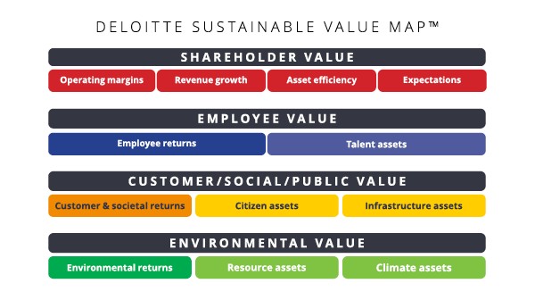 Deloitte on LinkedIn: A new value system: The Sustainable Value Map™ Deloitte on LinkedIn: A new value system: The Sustainable Value Map™