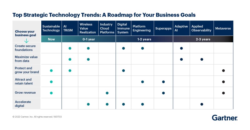 Chris Gurecki on LinkedIn: 2024 Gartner Top Strategic Technology Trends ... Chris Gurecki on LinkedIn: 2024 Gartner Top Strategic Technology Trends ...