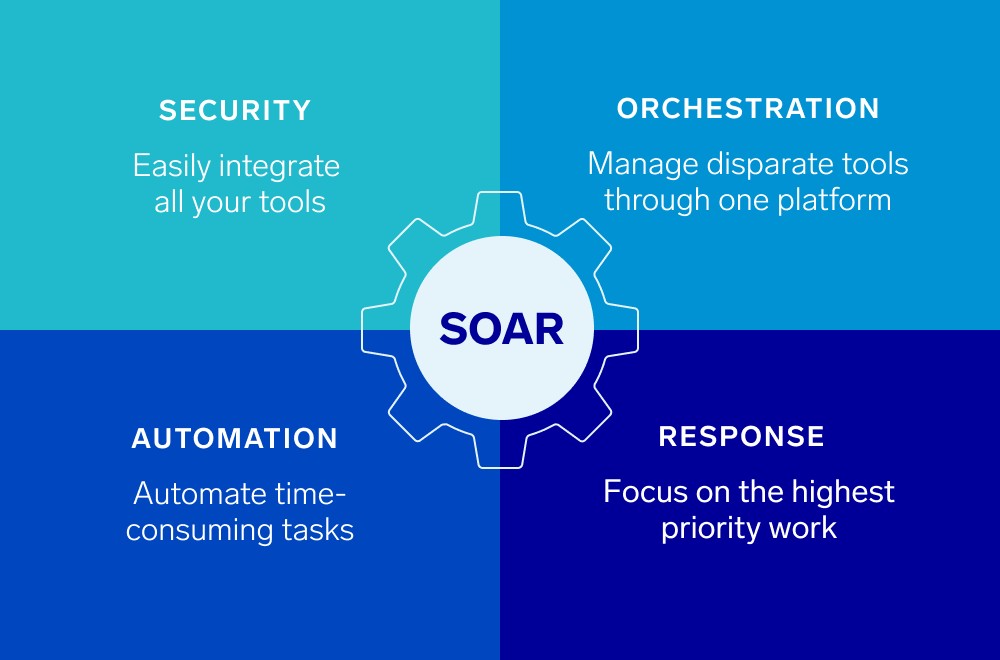 Samuel D Fell en LinkedIn: SOAR Guide | Sumo Logic Samuel D Fell en LinkedIn: SOAR Guide | Sumo Logic