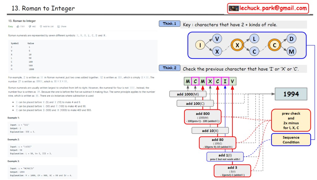 Jaewook Park on LinkedIn: LeetCode 13. Roman to integer Jaewook Park on LinkedIn: LeetCode 13. Roman to integer