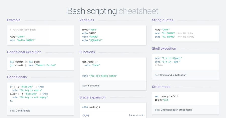 Manosh Malai auf LinkedIn: Bash scripting cheatsheet Manosh Malai auf LinkedIn: Bash scripting cheatsheet