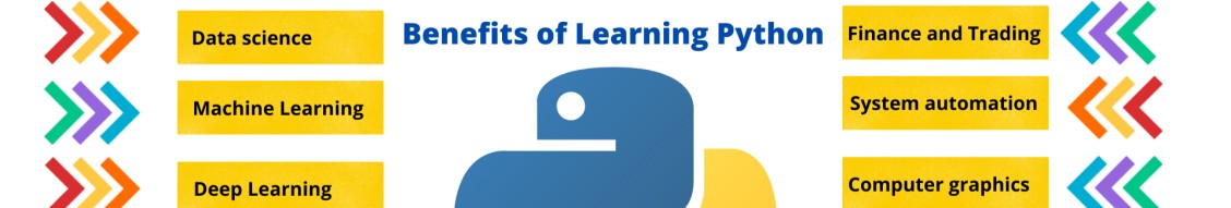 Python Coding on LinkedIn: GeoPy Library in Python Free Certification ... Python Coding on LinkedIn: GeoPy Library in Python Free Certification ...