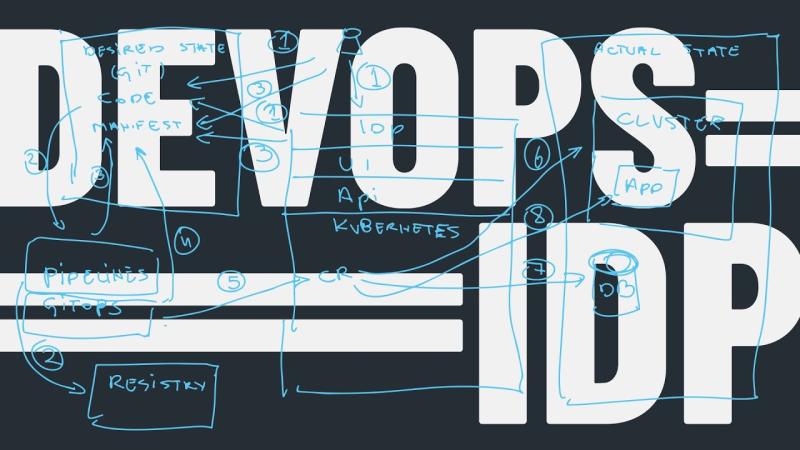 Donald Lutz on LinkedIn: DevOps MUST Build Internal Developer Platform ... Donald Lutz on LinkedIn: DevOps MUST Build Internal Developer Platform ...