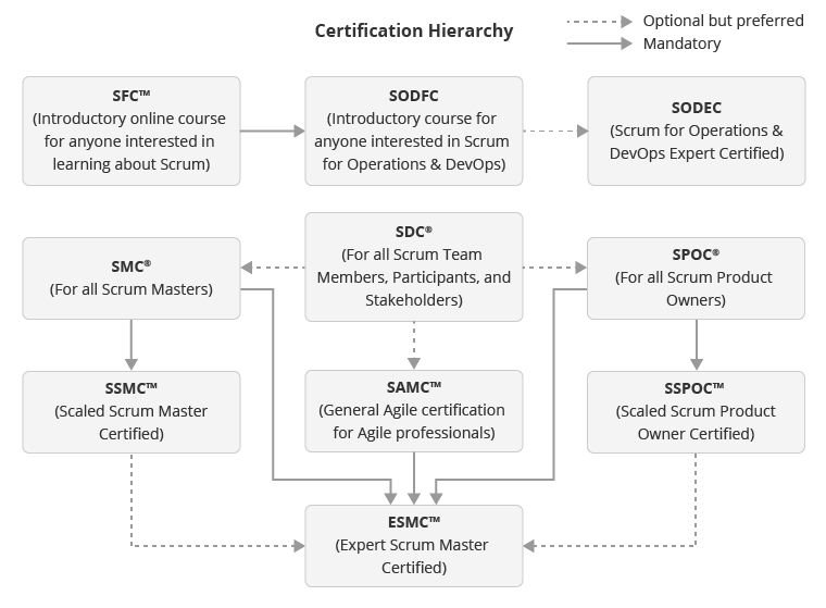 Subash Sharma . on LinkedIn: Why get certified? Subash Sharma . on LinkedIn: Why get certified?
