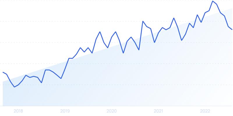 Indraneel.D. Chakrabarty on LinkedIn: The 12 Top Sustainability Trends ... Indraneel.D. Chakrabarty on LinkedIn: The 12 Top Sustainability Trends ...