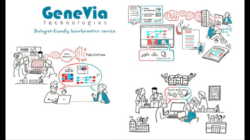 Genevia Technologies on LinkedIn: Genevia Technologies – Biologist ... Genevia Technologies on LinkedIn: Genevia Technologies – Biologist ...