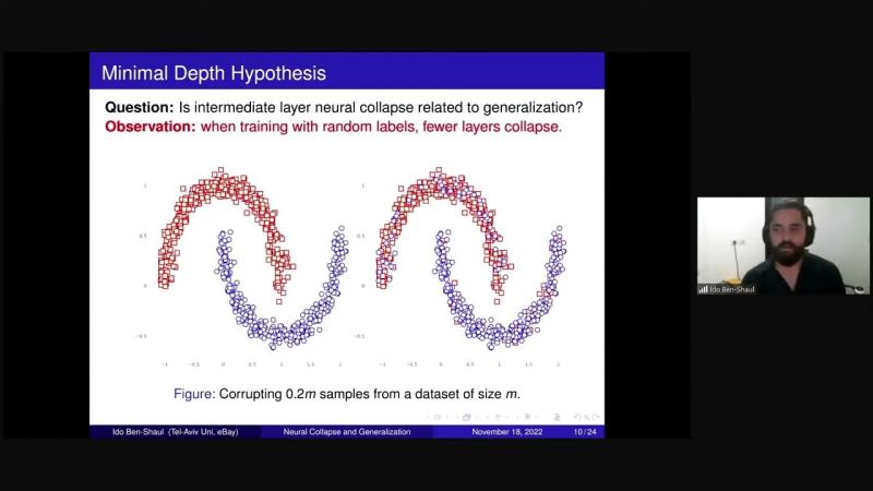 Ido Ben Shaul on LinkedIn: Intermediate Neural Collapse and ... Ido Ben Shaul on LinkedIn: Intermediate Neural Collapse and ...