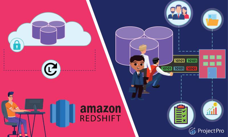 ProjectPro on LinkedIn: 10 AWS Redshift Project Ideas to Build Data ... ProjectPro on LinkedIn: 10 AWS Redshift Project Ideas to Build Data ...