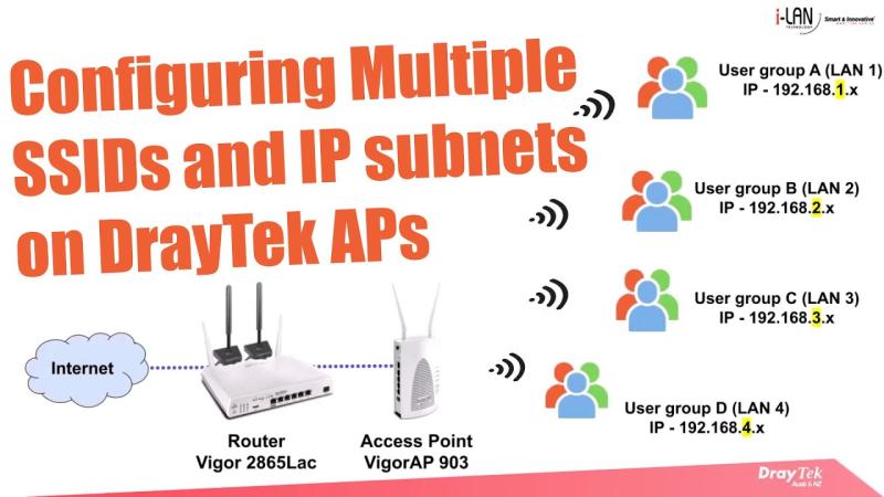 DrayTek Aust & NZ on LinkedIn: Configuring Multiple SSIDs and IP ... DrayTek Aust & NZ on LinkedIn: Configuring Multiple SSIDs and IP ...