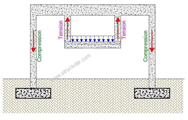 Omkesh Chaurasia on LinkedIn: On the Design of RC Tension Columns Omkesh Chaurasia on LinkedIn: On the Design of RC Tension Columns