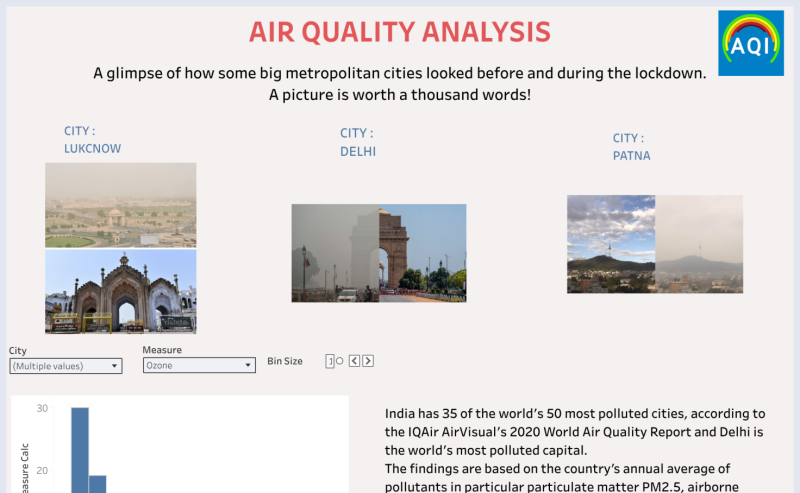 Gagan Chouriwar on LinkedIn: Air Quality Analysis Gagan Chouriwar on LinkedIn: Air Quality Analysis