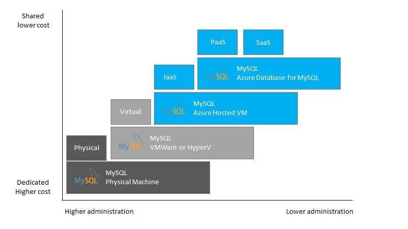 Shruti Harish on LinkedIn: Migrating your workloads to Azure Database ... Shruti Harish on LinkedIn: Migrating your workloads to Azure Database ...