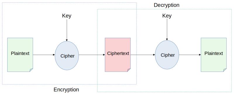Sushant Daspute on LinkedIn: Introduction to encryption for embedded ... Sushant Daspute on LinkedIn: Introduction to encryption for embedded ...