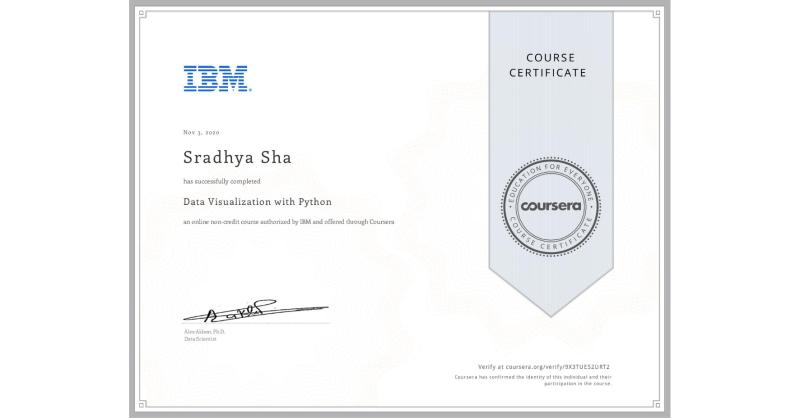 Sradhya Sha on LinkedIn: #datavisualizations #pythonprogramming Sradhya Sha on LinkedIn: #datavisualizations #pythonprogramming