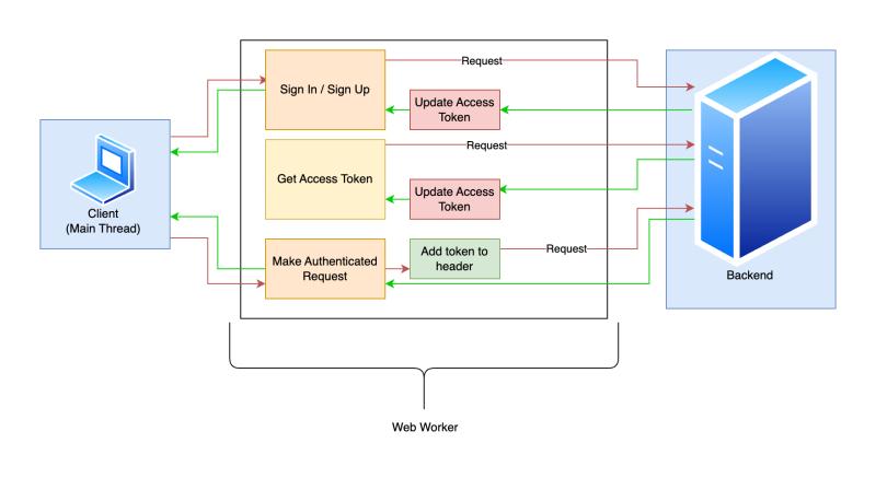 Kayo Osumi on LinkedIn: Building secure web apps using Web Workers Kayo Osumi on LinkedIn: Building secure web apps using Web Workers