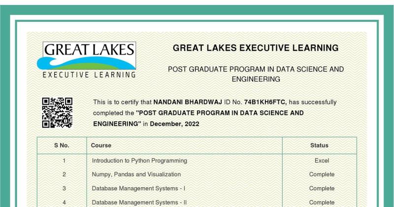Nandani Bhardwaj on LinkedIn: NANDANI BHARDWAJ successfully completed ... Nandani Bhardwaj on LinkedIn: NANDANI BHARDWAJ successfully completed ...