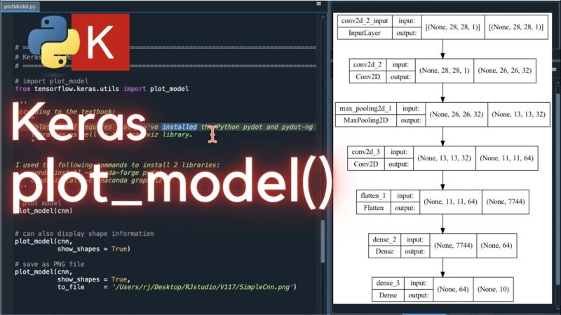 RJ Lee on LinkedIn: #Python | Keras plot_model() Neural Network ... RJ Lee on LinkedIn: #Python | Keras plot_model() Neural Network ...
