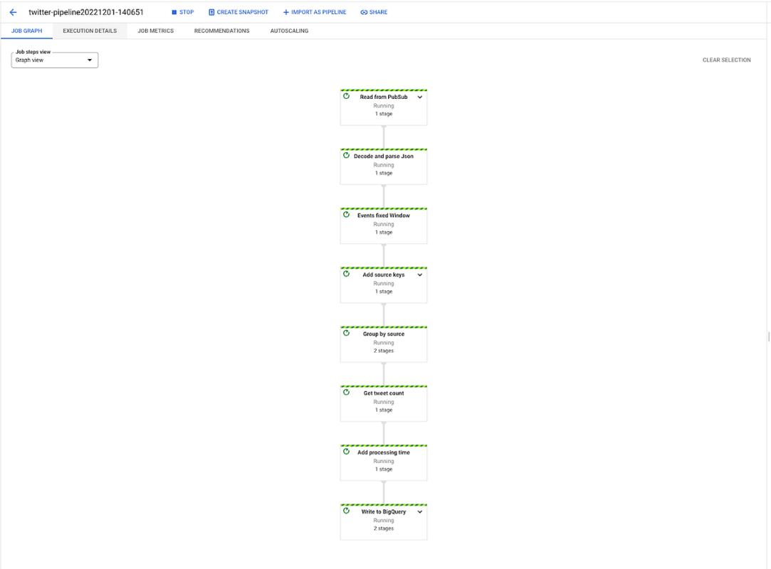 Amarachi Ogu on LinkedIn: Deploy a Reusable Custom Data Pipeline Using ... Amarachi Ogu on LinkedIn: Deploy a Reusable Custom Data Pipeline Using ...
