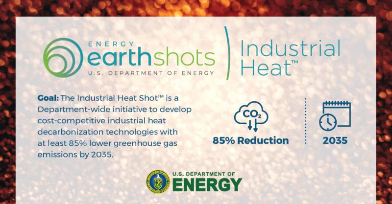 Sachin Nimbalkar on LinkedIn: DOE Launches New Energy Earthshot To Cut ... Sachin Nimbalkar on LinkedIn: DOE Launches New Energy Earthshot To Cut ...