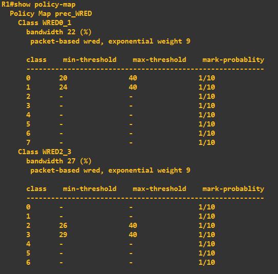 Edgar C Francis on LinkedIn: What is Weighted Random Early Detection ... Edgar C Francis on LinkedIn: What is Weighted Random Early Detection ...