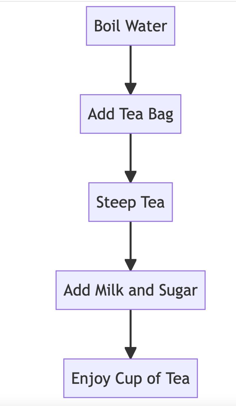 Justo Hidalgo on LinkedIn: Generating Diagrams from Text Generated by ... Justo Hidalgo on LinkedIn: Generating Diagrams from Text Generated by ...