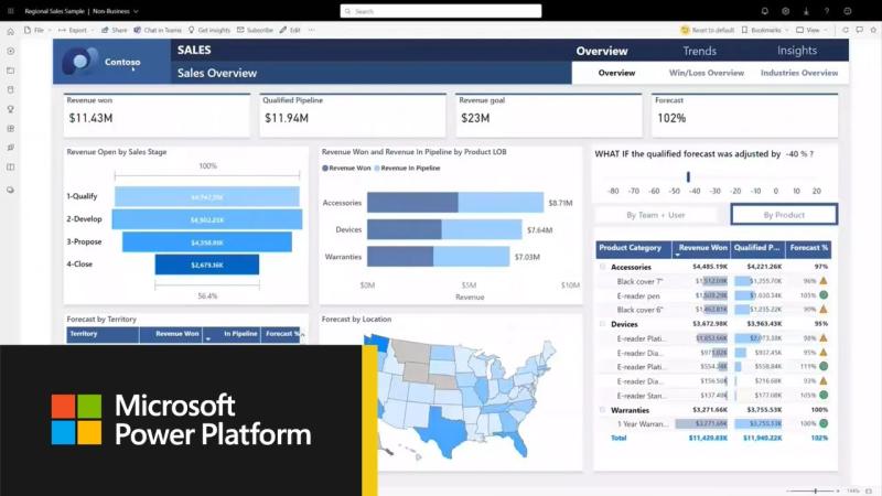 Divine Okole on LinkedIn: Integrate Power BI reports into PowerPoint ... Divine Okole on LinkedIn: Integrate Power BI reports into PowerPoint ...