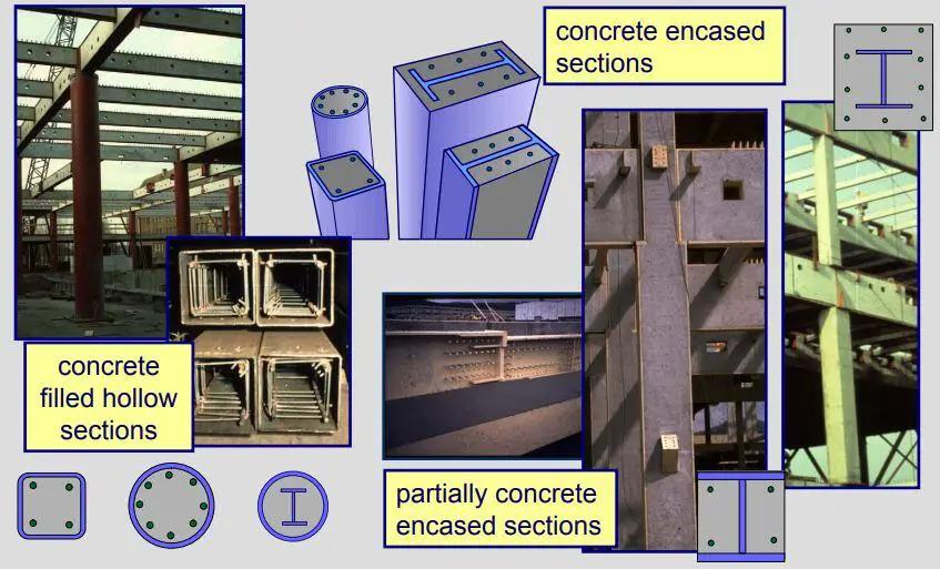 Obinna Ubani on LinkedIn: Structural Design of Composite Columns Obinna Ubani on LinkedIn: Structural Design of Composite Columns
