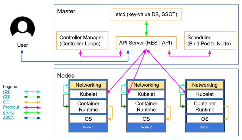 Rafael Brinhosa on LinkedIn: StackRox Kubernetes Security Platform v3 ... Rafael Brinhosa on LinkedIn: StackRox Kubernetes Security Platform v3 ...