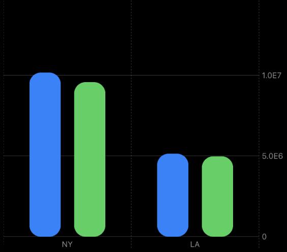 Majid Jabrayilov on LinkedIn: Mastering charts in SwiftUI. Mark styling. Majid Jabrayilov on LinkedIn: Mastering charts in SwiftUI. Mark styling.