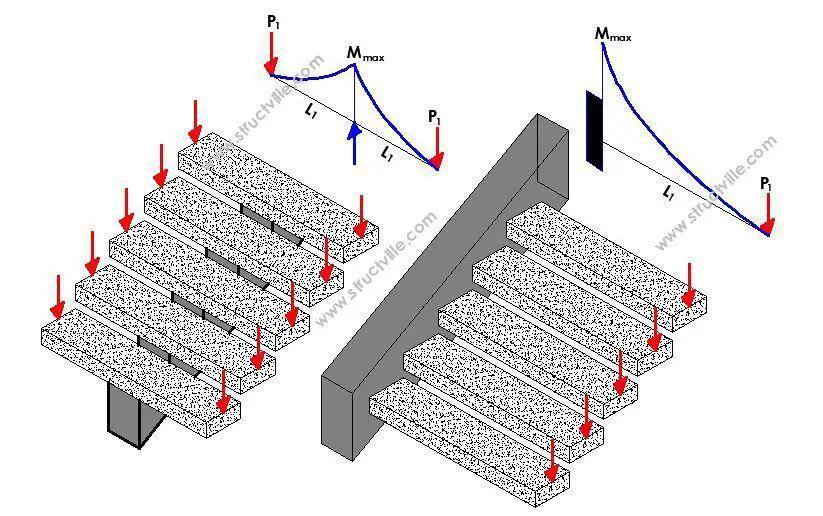 Obinna Ubani di LinkedIn: Design of Cantilever Stairs Obinna Ubani di LinkedIn: Design of Cantilever Stairs