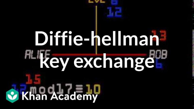 Apikus on LinkedIn: Diffie-hellman key exchange | Journey into ... Apikus on LinkedIn: Diffie-hellman key exchange | Journey into ...