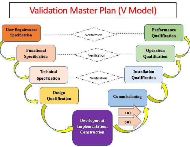 Ricardo Agustín T. on LinkedIn: Value of Validation and Qualifications 2023 Ricardo Agustín T. on LinkedIn: Value of Validation and Qualifications 2023