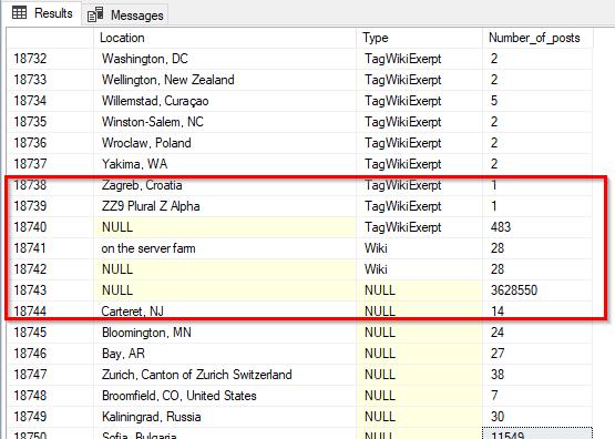 Amirreza Mehraban on LinkedIn: An overview of the SQL GROUP BY clause Amirreza Mehraban on LinkedIn: An overview of the SQL GROUP BY clause