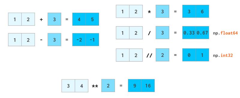 Purnomo Setyawendha on LinkedIn: NumPy Illustrated: The Visual Guide to ... Purnomo Setyawendha on LinkedIn: NumPy Illustrated: The Visual Guide to ...