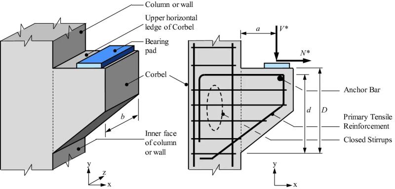 Obinna Ubani on LinkedIn: Structural Design of Corbels Obinna Ubani on LinkedIn: Structural Design of Corbels