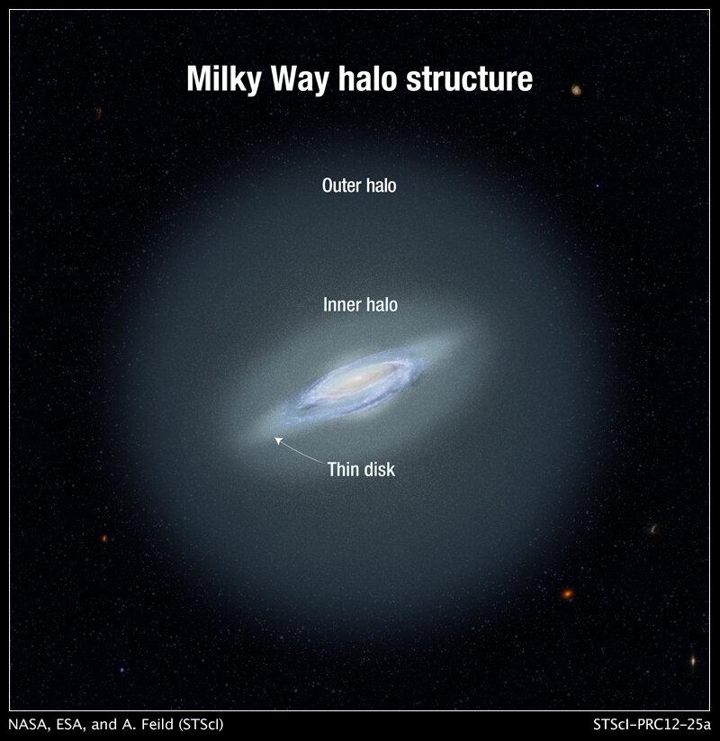 Phys.org on LinkedIn: Astronomers find the most distant stars in our ... Phys.org on LinkedIn: Astronomers find the most distant stars in our ...