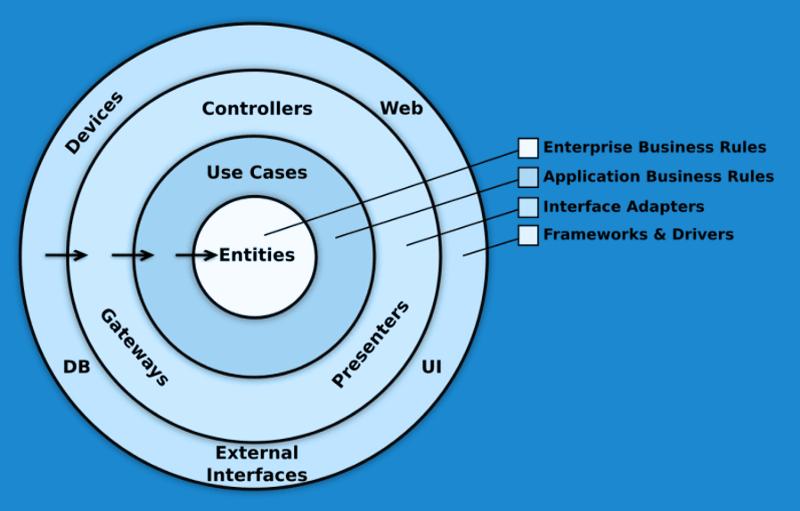 Shuaib Hasan Akib auf LinkedIn: Clean Architecture for Angular Applications Shuaib Hasan Akib auf LinkedIn: Clean Architecture for Angular Applications