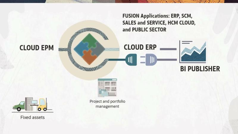 Kareem El-sayed ☑️ on LinkedIn: Overview: Integrating Oracle Cloud ERP ... Kareem El-sayed ☑️ on LinkedIn: Overview: Integrating Oracle Cloud ERP ...