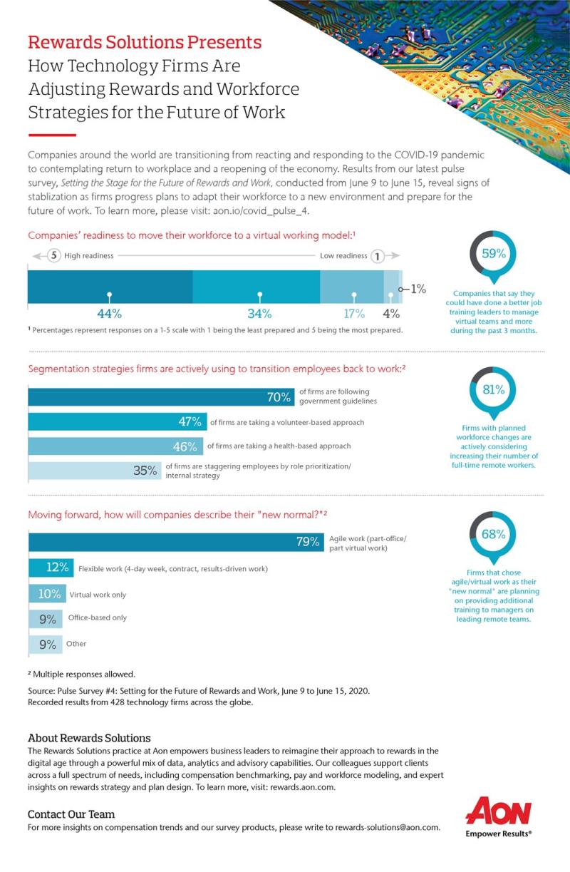 Terence Wong CGA CPA on LinkedIn: Is agile working the way forward? Terence Wong CGA CPA on LinkedIn: Is agile working the way forward?