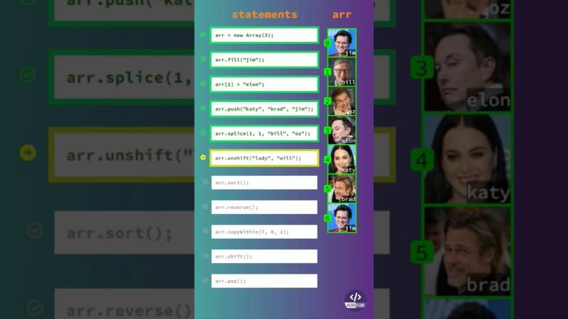Yiğit Hacıefendioğlu on LinkedIn: Mutating JavaScript Array Methods ... Yiğit Hacıefendioğlu on LinkedIn: Mutating JavaScript Array Methods ...
