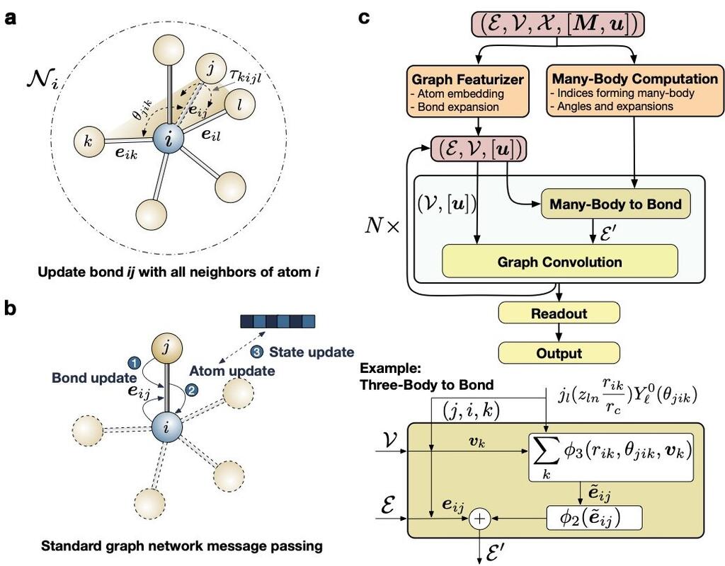 William (Bill) Kemp on LinkedIn: Breakthrough algorithm expands the ... William (Bill) Kemp on LinkedIn: Breakthrough algorithm expands the ...